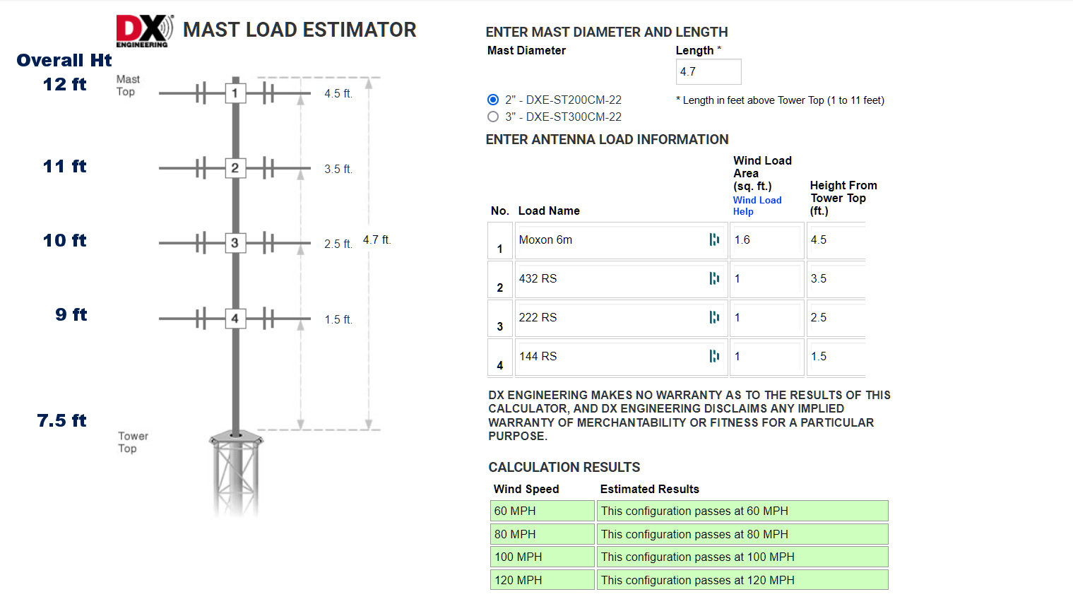 Wind-Loads | Mobile Ham Radio